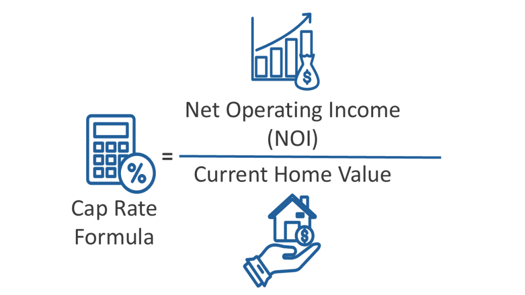 Cap Rate vs. Yield-on-Cost: Know the Difference or Risk Overpaying ...